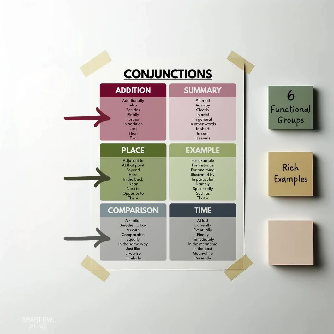 List Of Conjunctions Coordinating Conjunction Definition, Usages And
