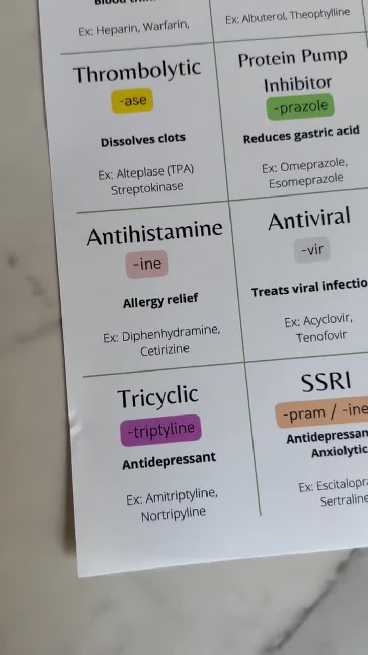 Healthcarehacker Pharmacology Cheat Sheet