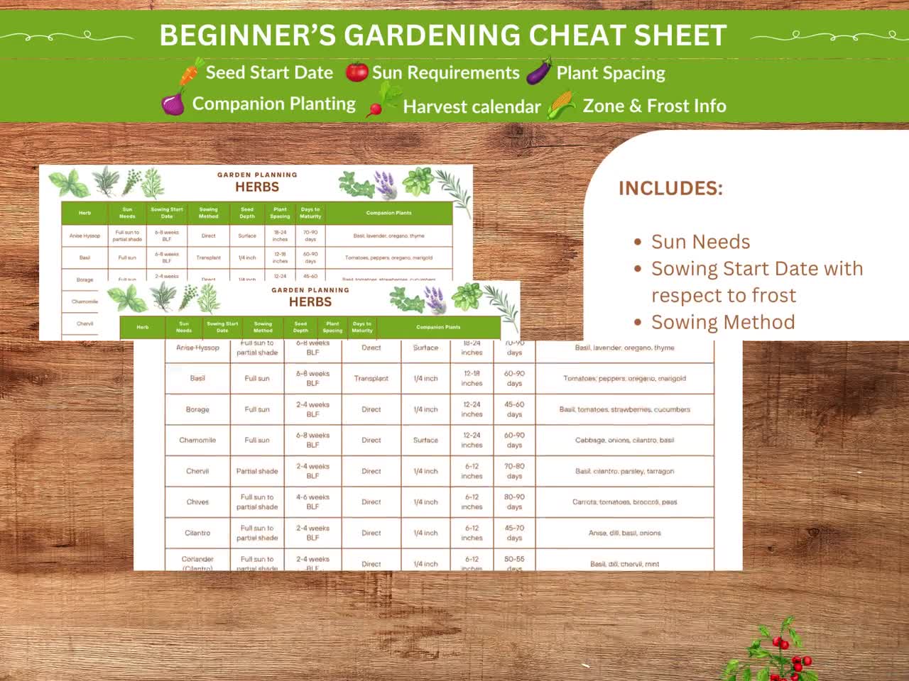 Herb Planting Schedule Chart