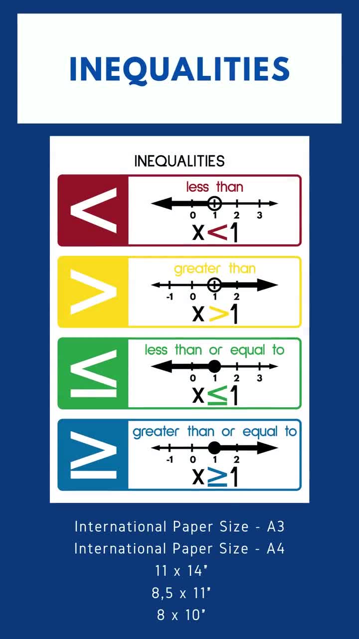 Inequality Math Symbols How To Teach Inequalities In The Middle School