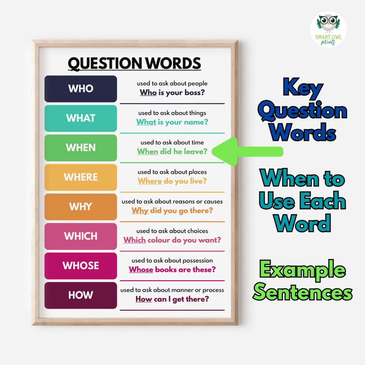 Question Words Educacion Ingles Gramtica Del Ingls Qué Son Las
