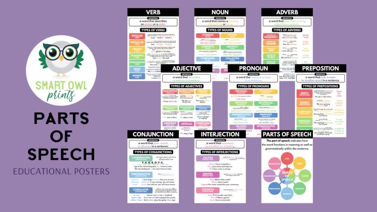 Grammar Posters For Classroom 15pcs Frameless Speech Posters For ...
