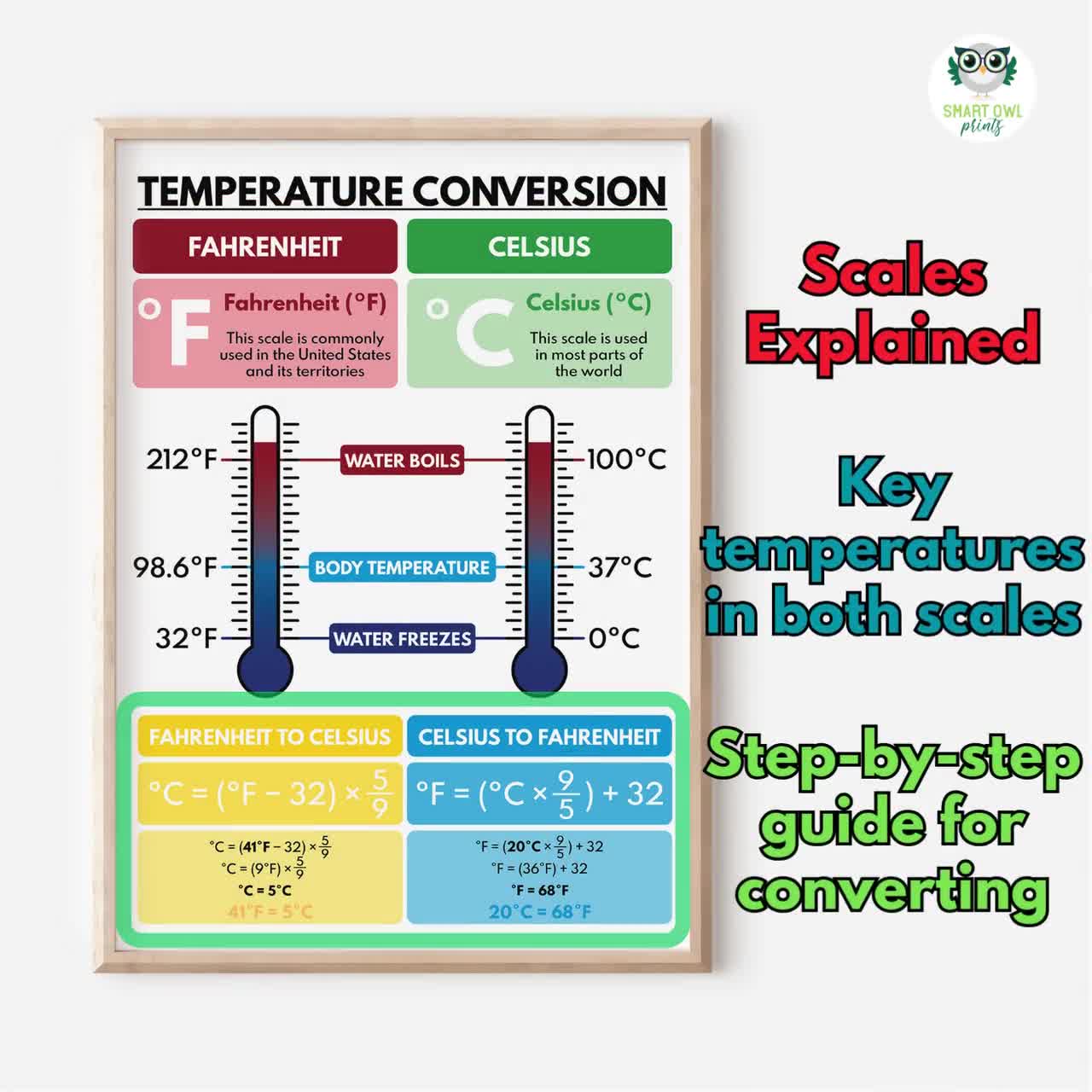 6 Best Images Of Temperature Conversion Chart Printable Temperature