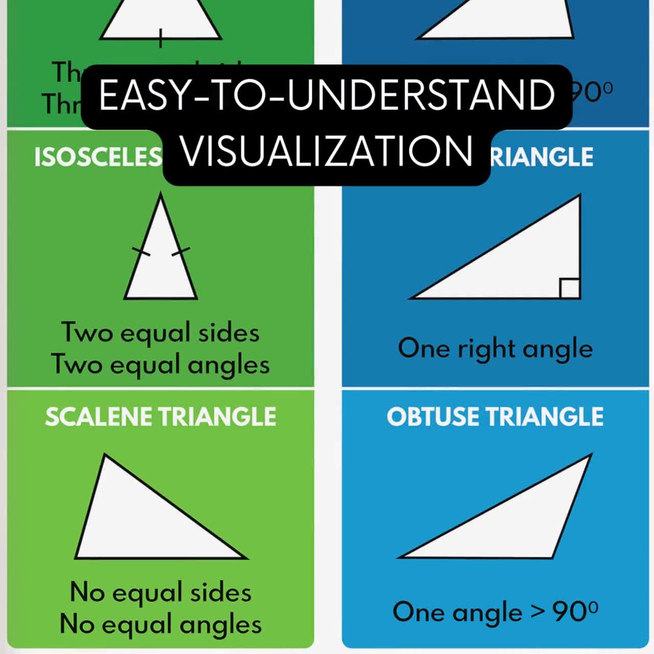 Types Of Triangles Poster Types Of Triangles Poster Teaching Resource